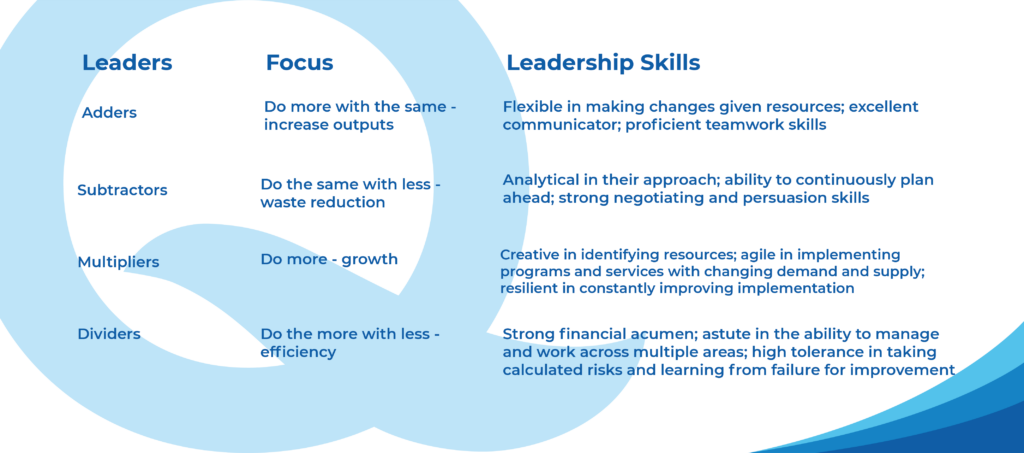 The Mathematics Behind Successful Leadership – NAHQ